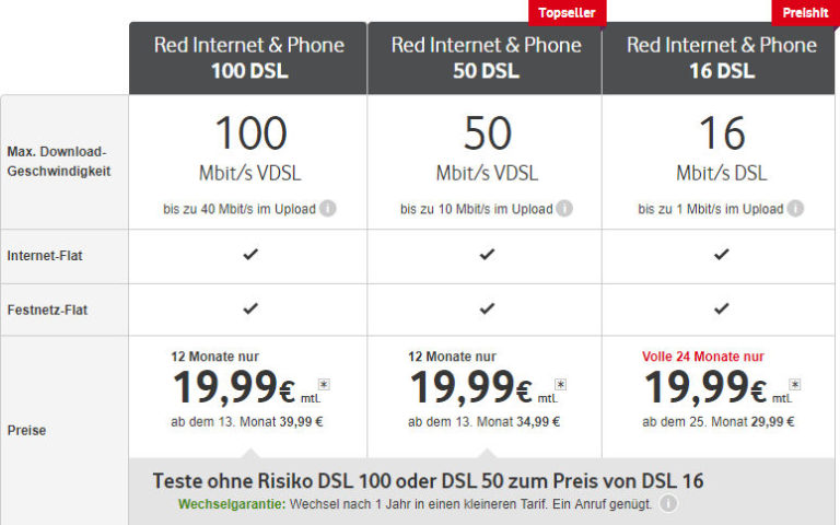 Deal: Bis zu 280 € Cashback für Vodafone DSL & Kabel Internet Verträge